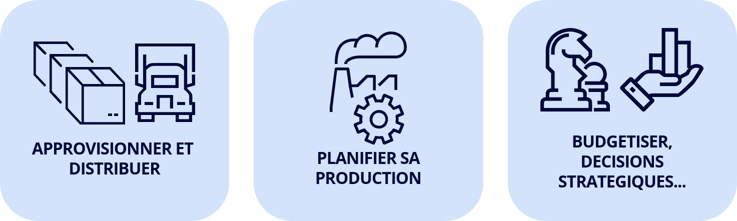 La prévision - Planup SupplyChain | Améliorer la fiabilité de vos ...