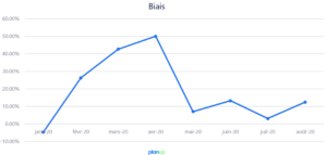 Le biais des prévisions - Planup SupplyChain | Définitions et formules